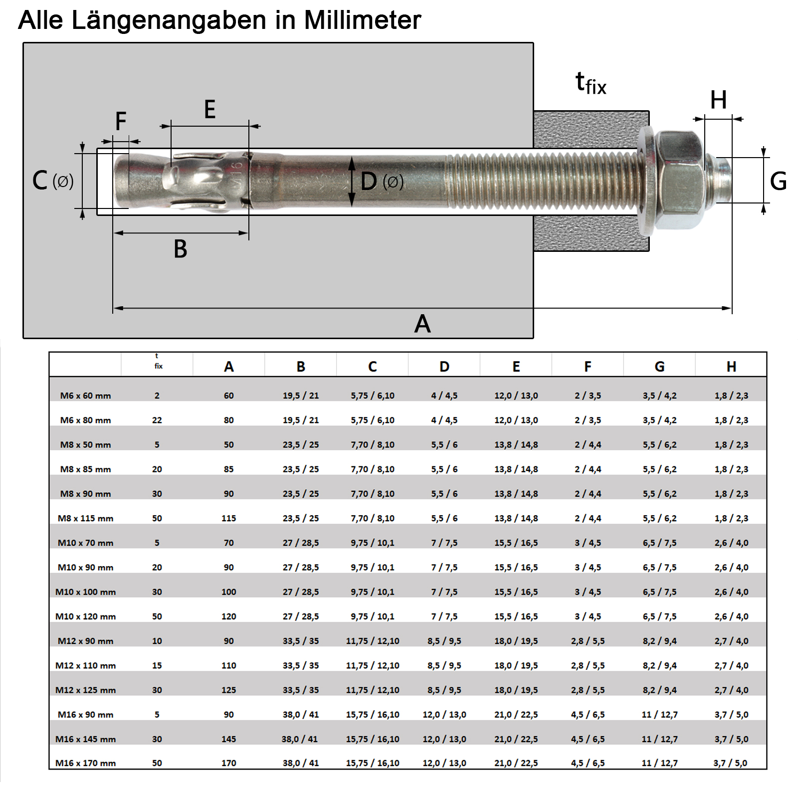 Boulon d'Ancrage pour charges lourdes Boulon d'ancrage Ancre Acier ...